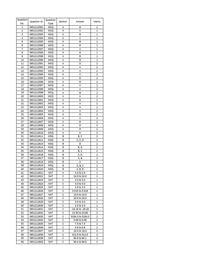 Biotechnology Key | PDF