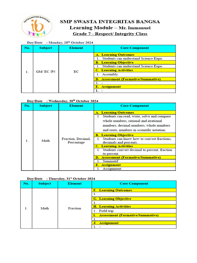 Grade 7 Learning Module Overview | PDF | Numbers | Elementary Mathematics
