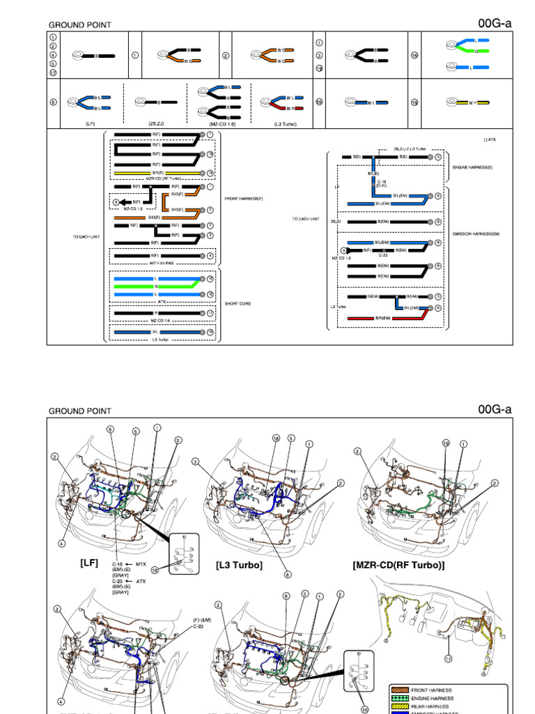 Ground Point f550 | PDF