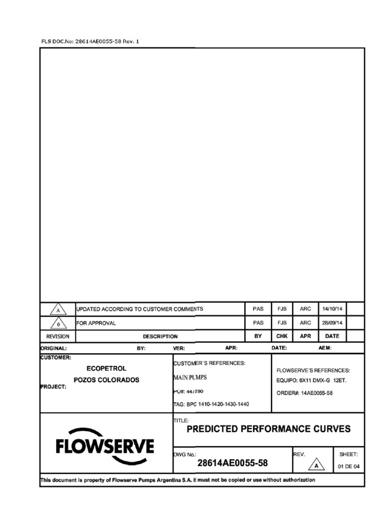 1.4-Pump Characteristic Curve Flowserve | PDF