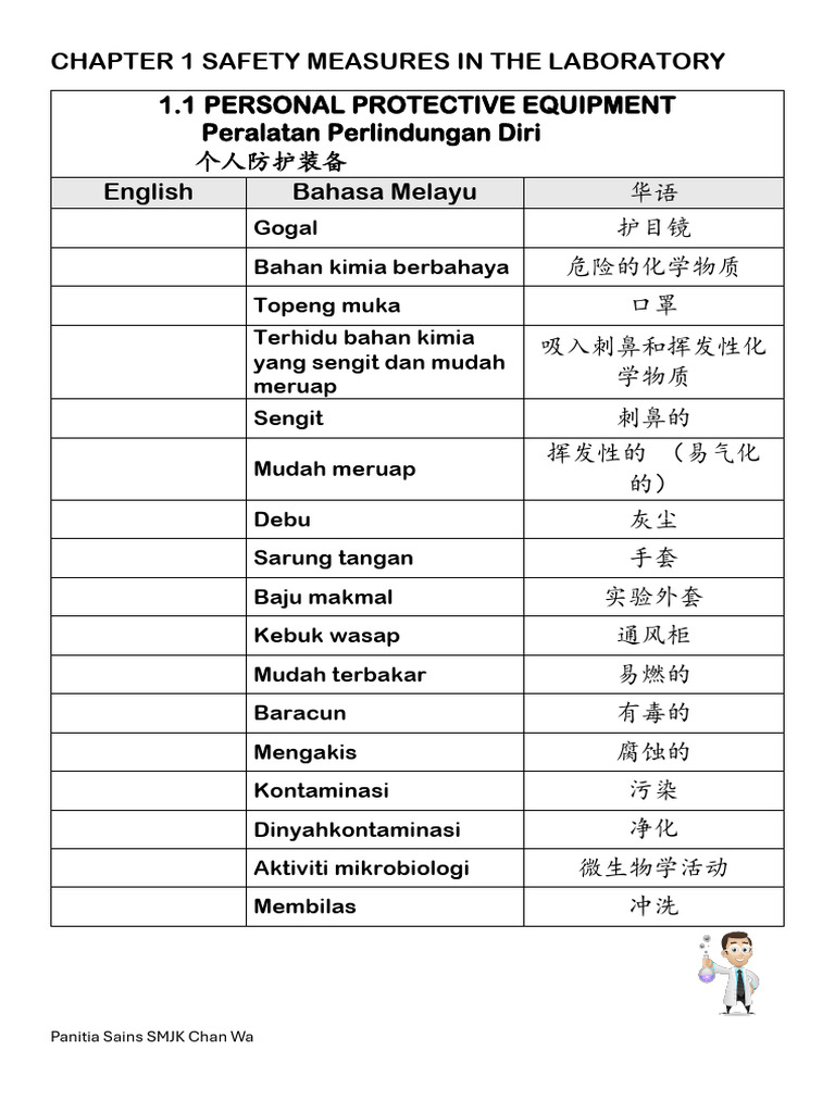 Template 1.1 Personal Protective Equipment Fill in The Blanks) | PDF
