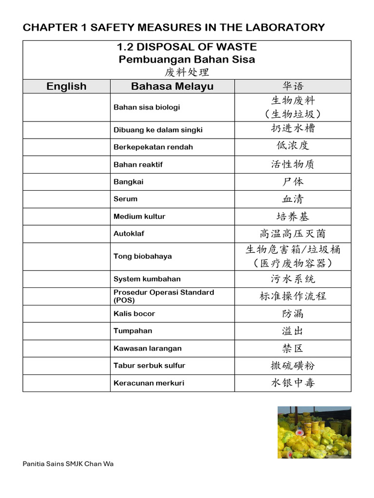 Template 1.2 Disposal of Waste (Fill in The Blanks) | PDF