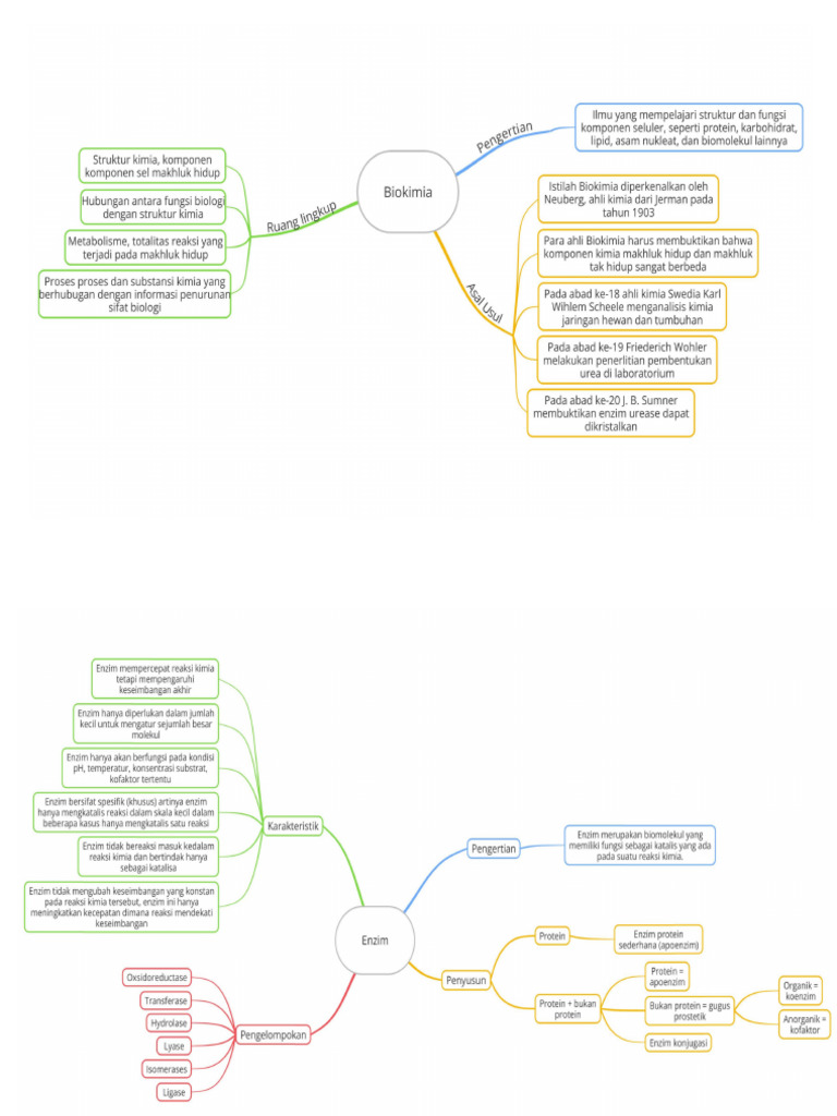 Mind Mapping As'ad | PDF