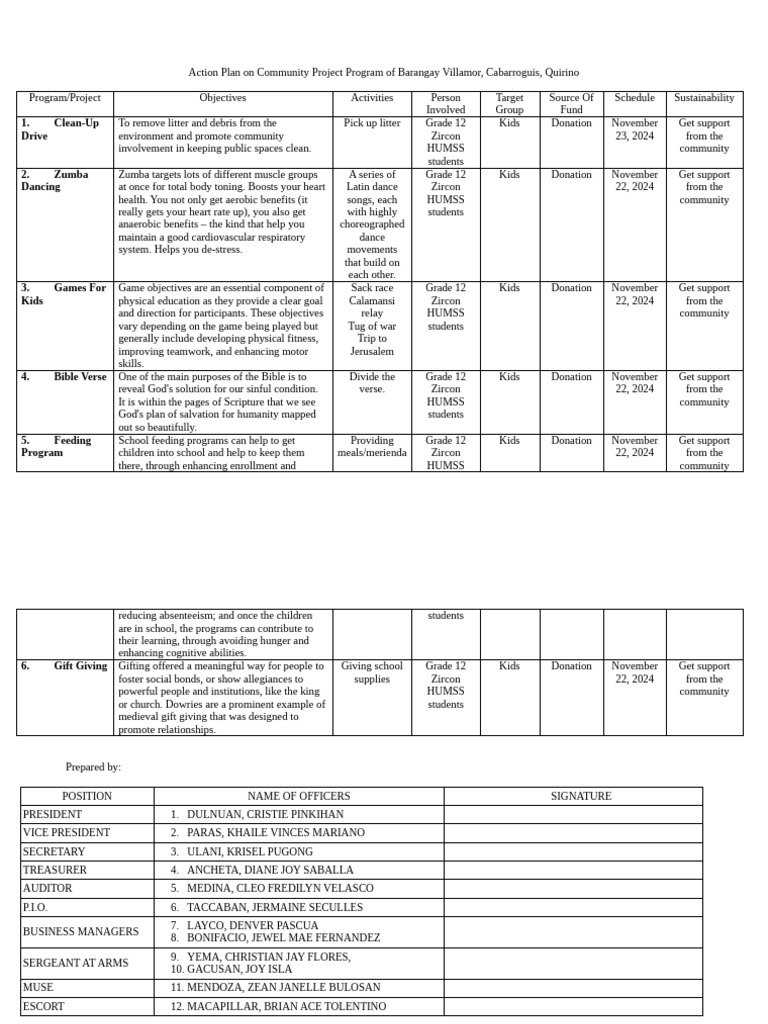 Barangay Villamor Community Action Plan | PDF