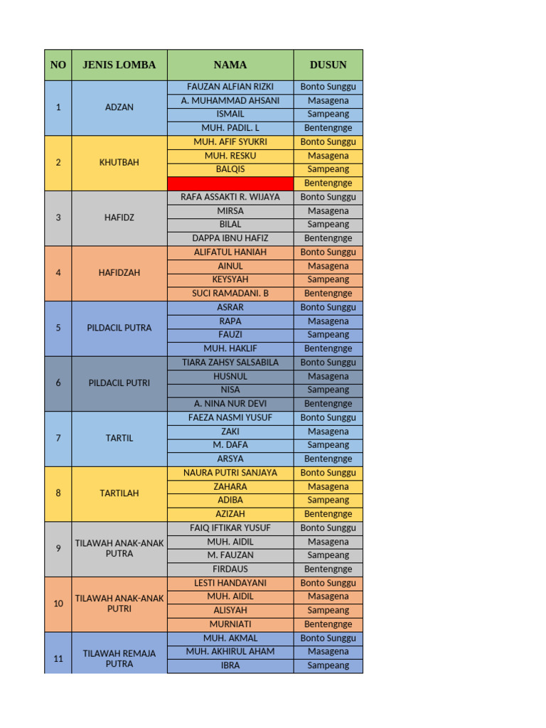 Tabel Peserta MTQ | PDF