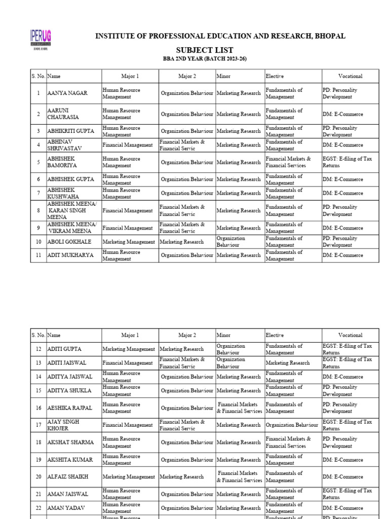 BBA 2 Year 2023-26 | PDF