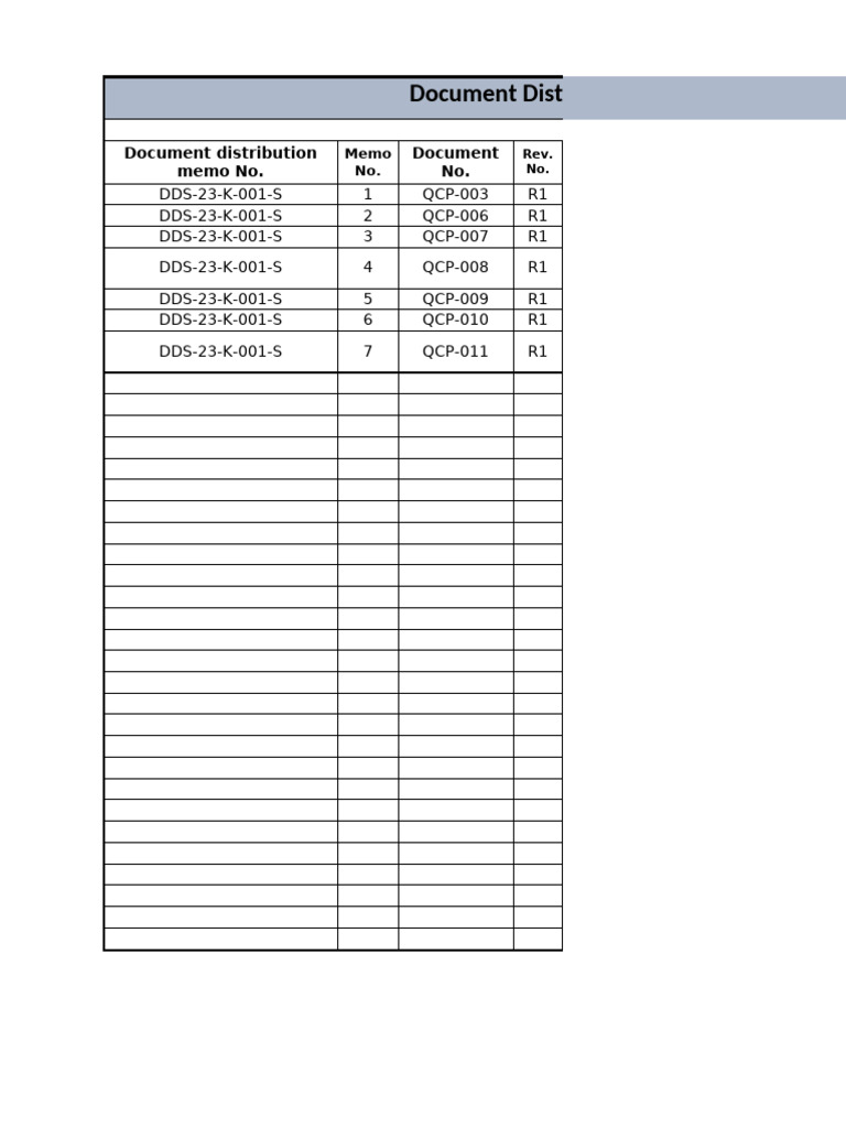 Quality Control Document Distribution | PDF