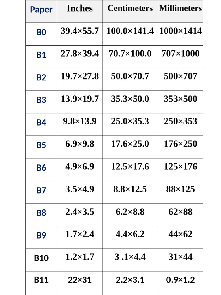 B Series Paper Size Dimensions | PDF