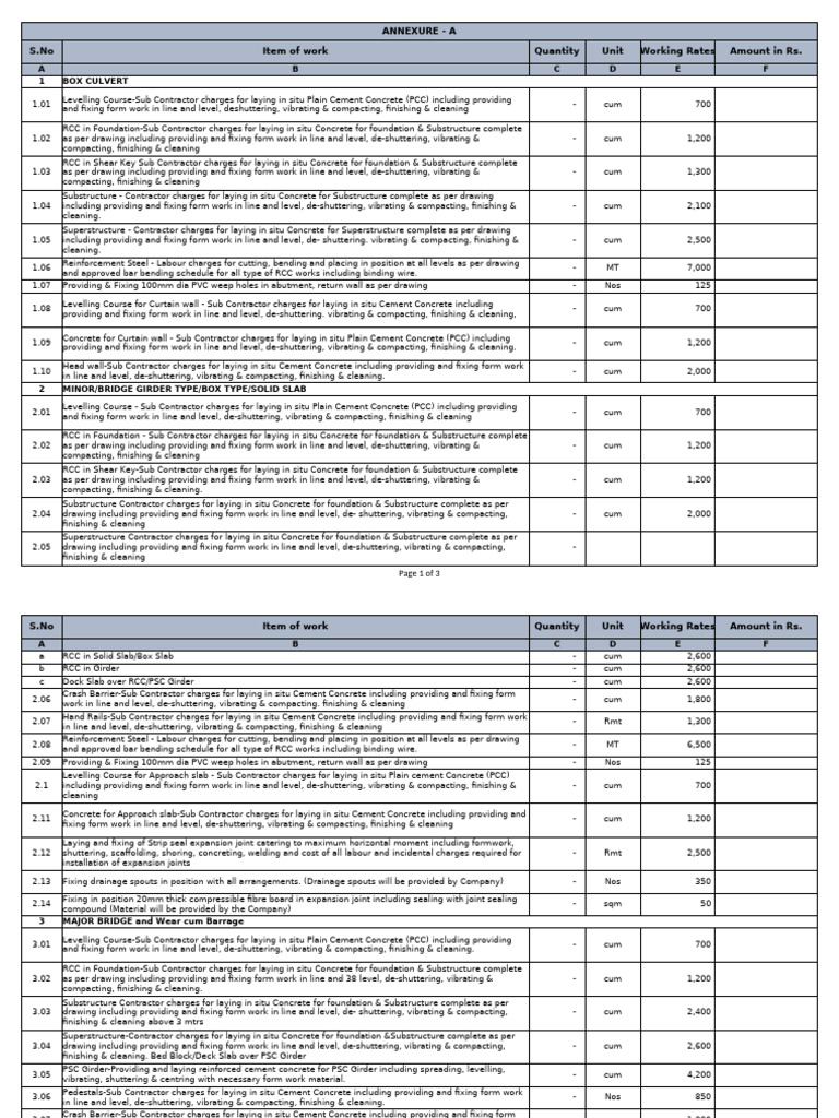 KS Infrastructures - Workorder Annexure A - Construction of Structure Works - Narayankhed NH161B ...