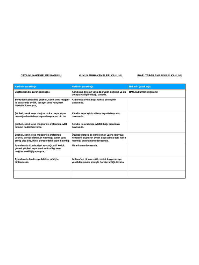 CMK-HMK-İYUK TABLO 2 | PDF