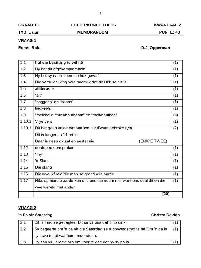 Gr10 Afr EAT Letterk Toets MEMO | PDF