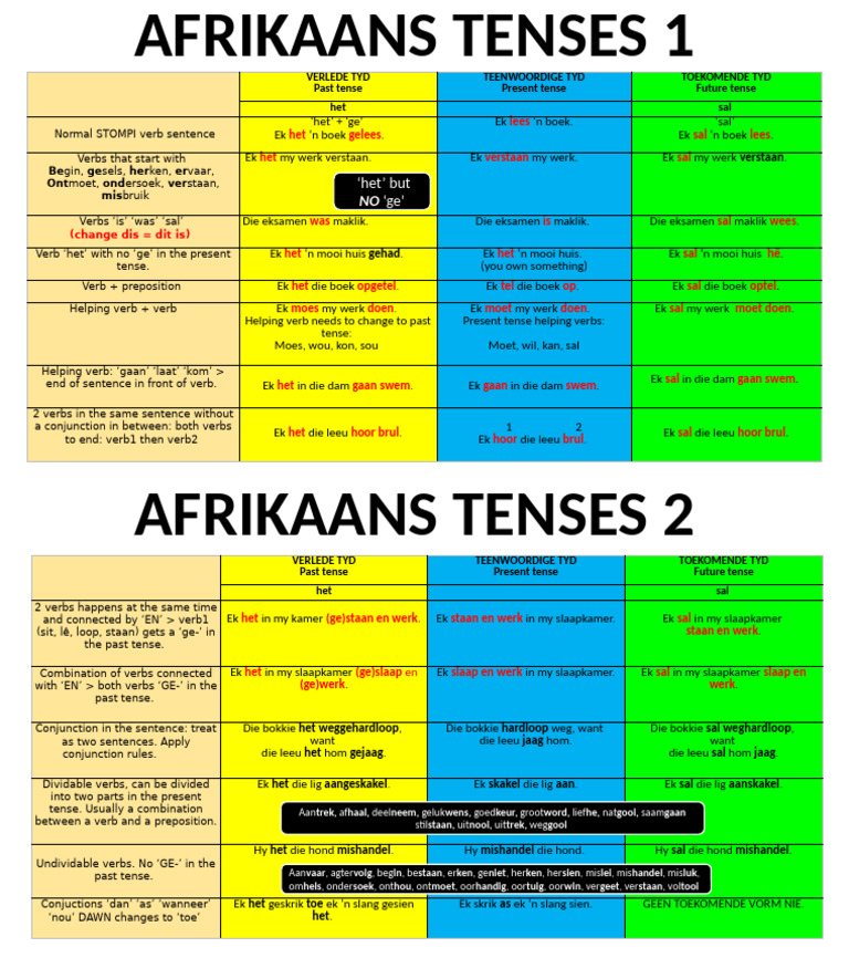 Afrikaanse Tye Plakkaat | PDF