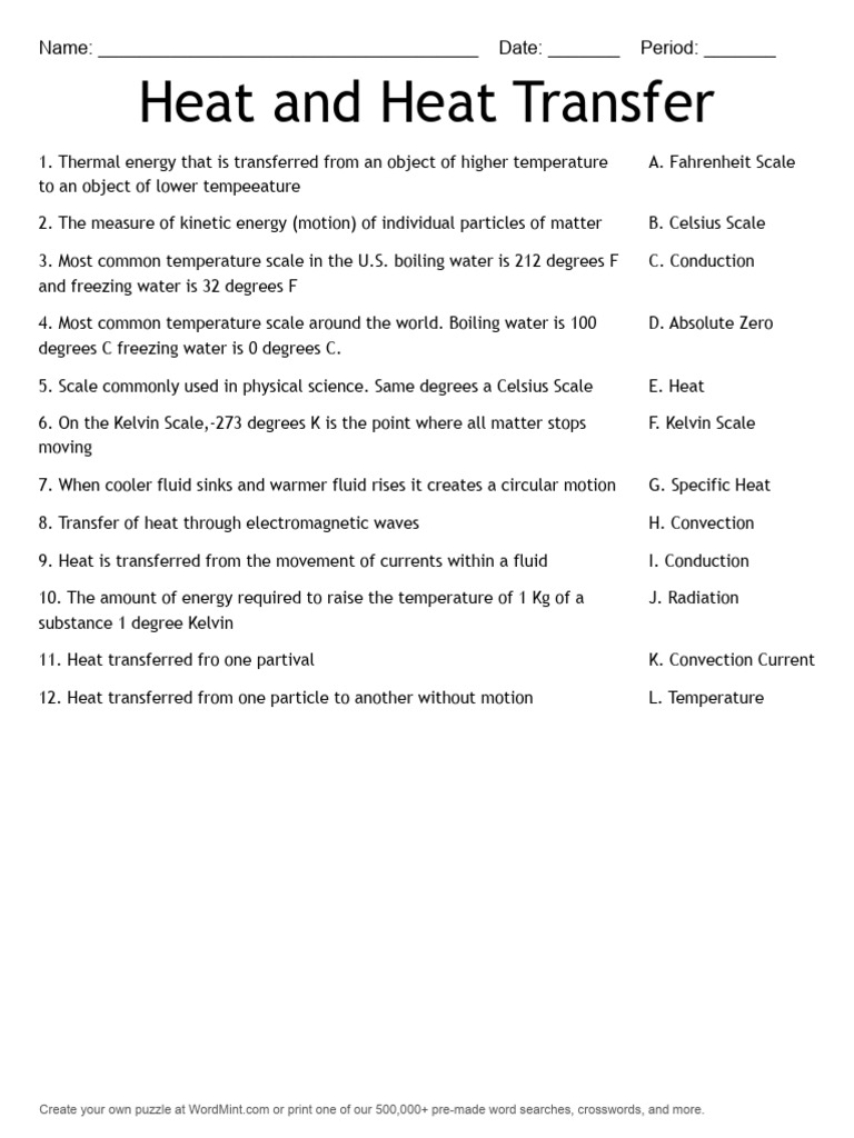 Heat Transfer Concepts Explained | PDF