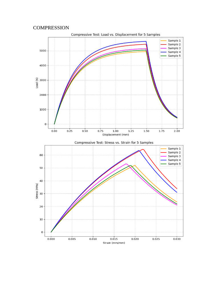 Graphs Doc | PDF