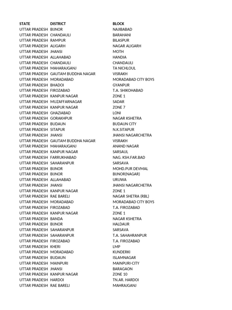 Uttar Pradesh 10th Std 2021 22 Batch Samples 1 | PDF