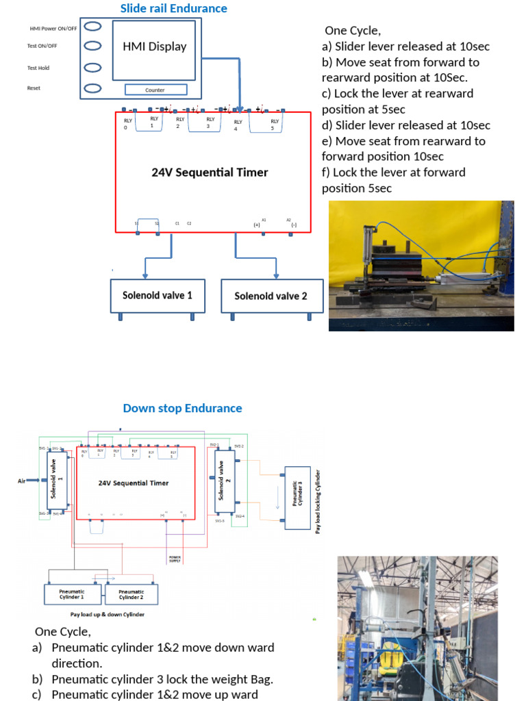 Solenoid and Pneumatic Endurance Testing | PDF | Equipment