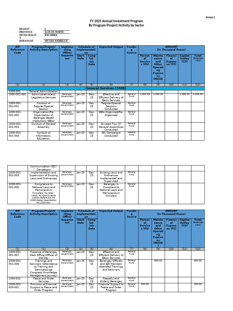 Annex C AIP 2025 | PDF | Emergency Management | Safety