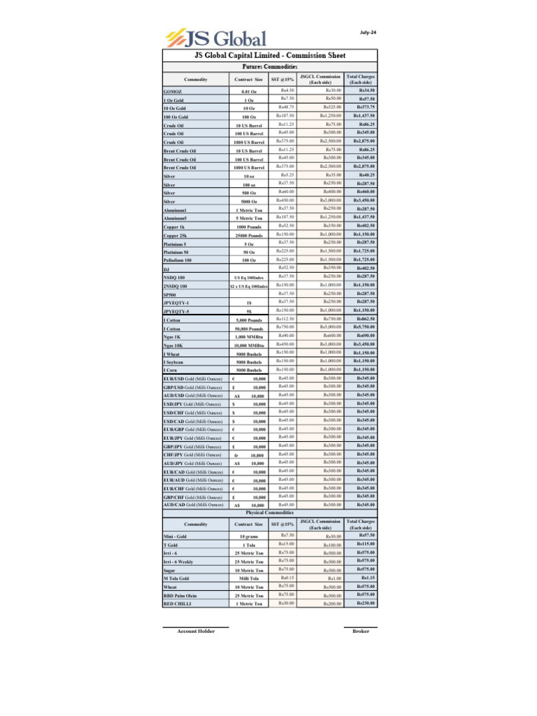 JSGCL Commission Sheet July 2024 | PDF | Units Of Measurement
