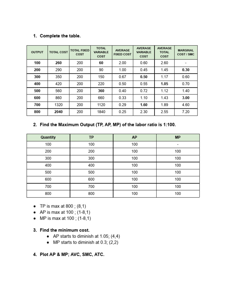 ECONOMICS | PDF