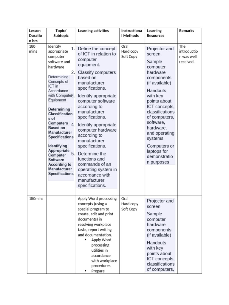 Digital literacy weekly Lesson plan | PDF | Computer Hardware | Data
