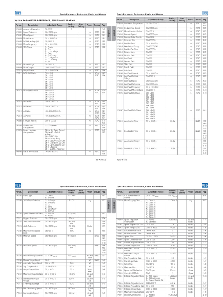 WEG CFW700 Quick Parameter Reference, Faults and Alarms | PDF ...