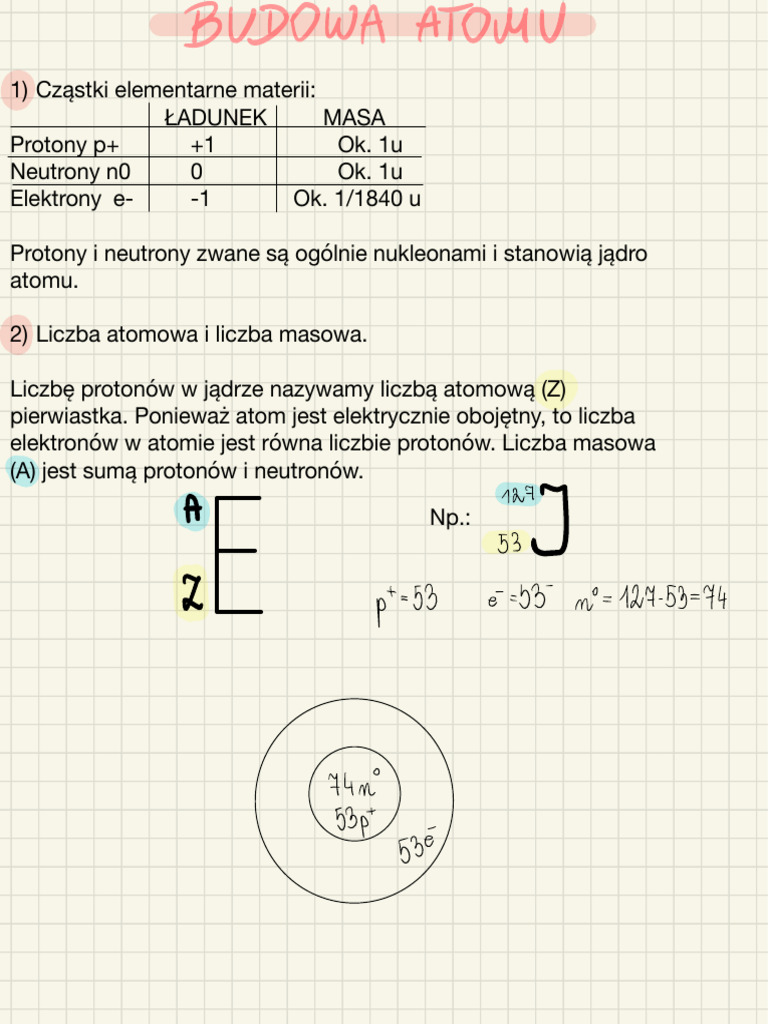 Budowa Atomu | PDF