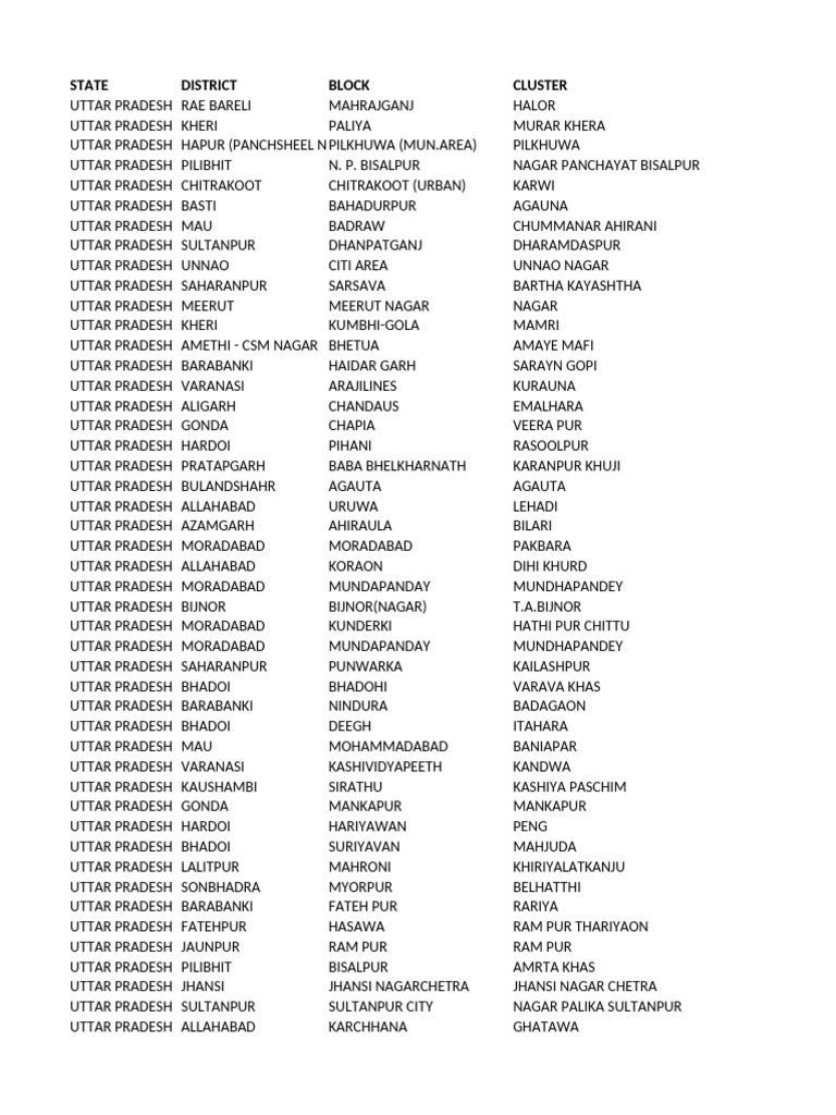 Uttar Pradesh 12th STD 2024 25 Batch SAMPLE 3 | PDF