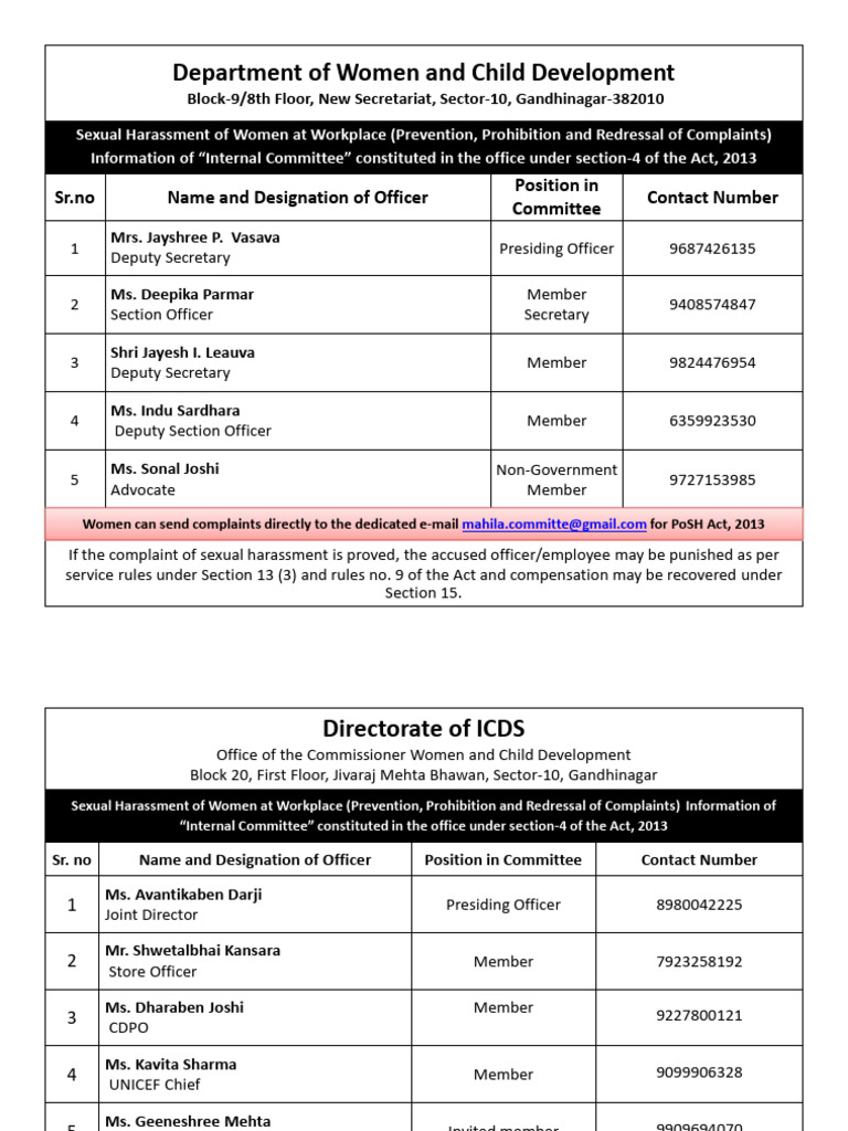 WCD All HoDs IC Board - Eng. | PDF | Sexual Harassment | Harassment