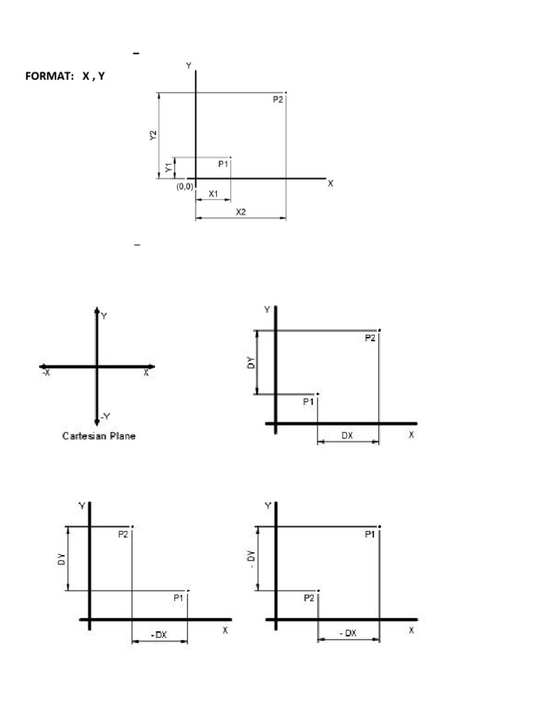 Absolute vs Relative Coordinates Explained | PDF
