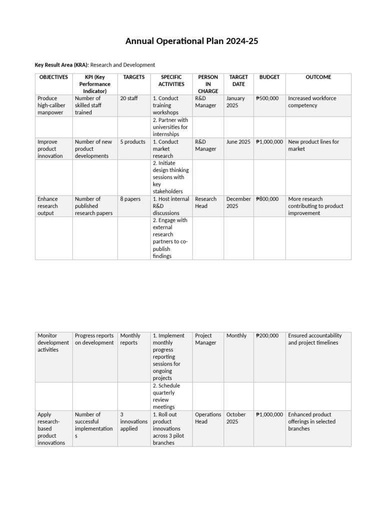 Annual Operational Plan 2024 | PDF | Business | Economies