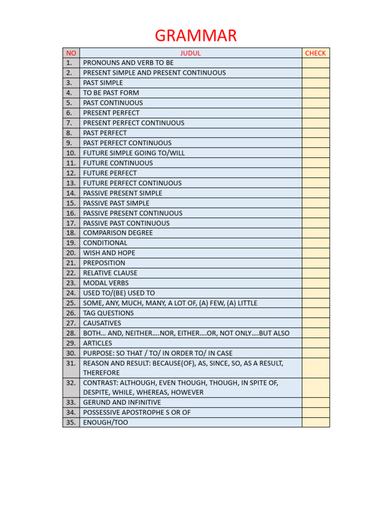 Grammar Lesson Plan | PDF