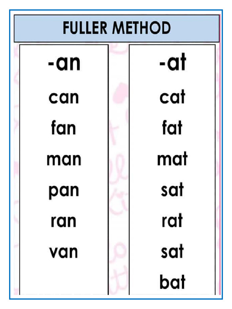 FULLER METHOD Reading Material | PDF