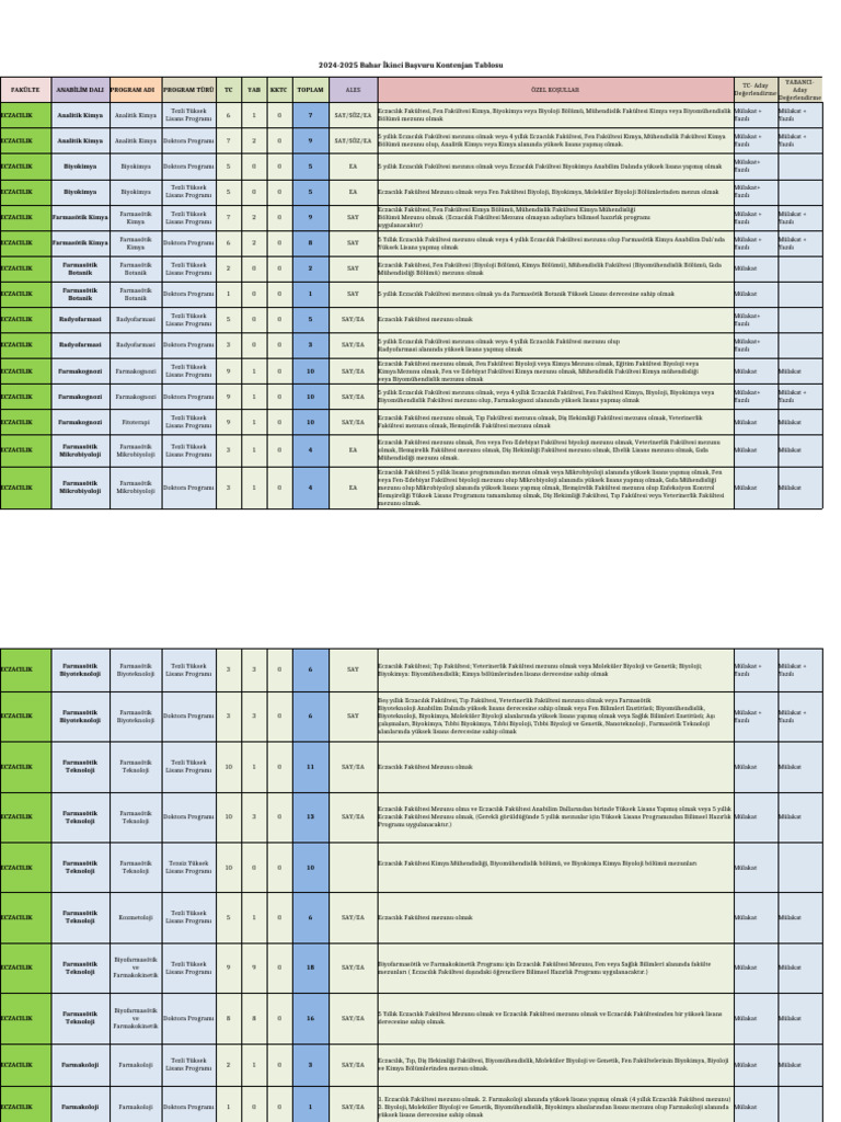 24 25bahar Kont | PDF
