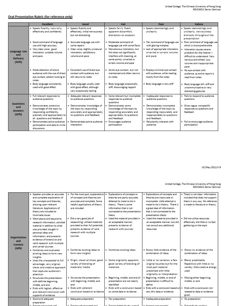 GEUC4011 Rubrics Descriptor | PDF | Evidence | Critical Thinking