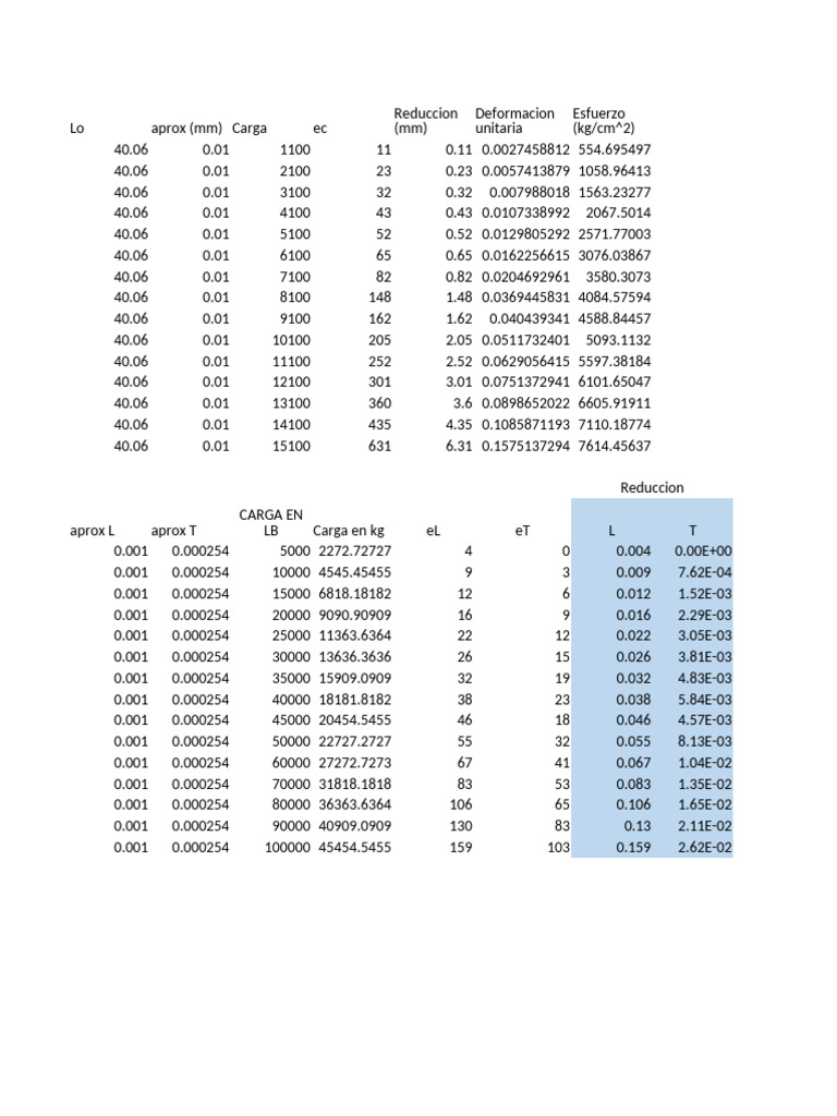 Practica 2 Compresion | PDF