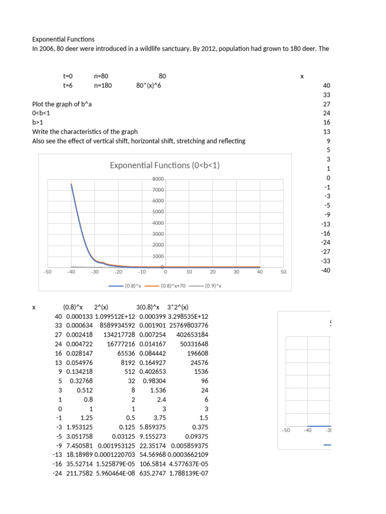 ASSIGNMENT 3 IT Skills SEC | PDF | Logarithm | Theoretical Computer Science