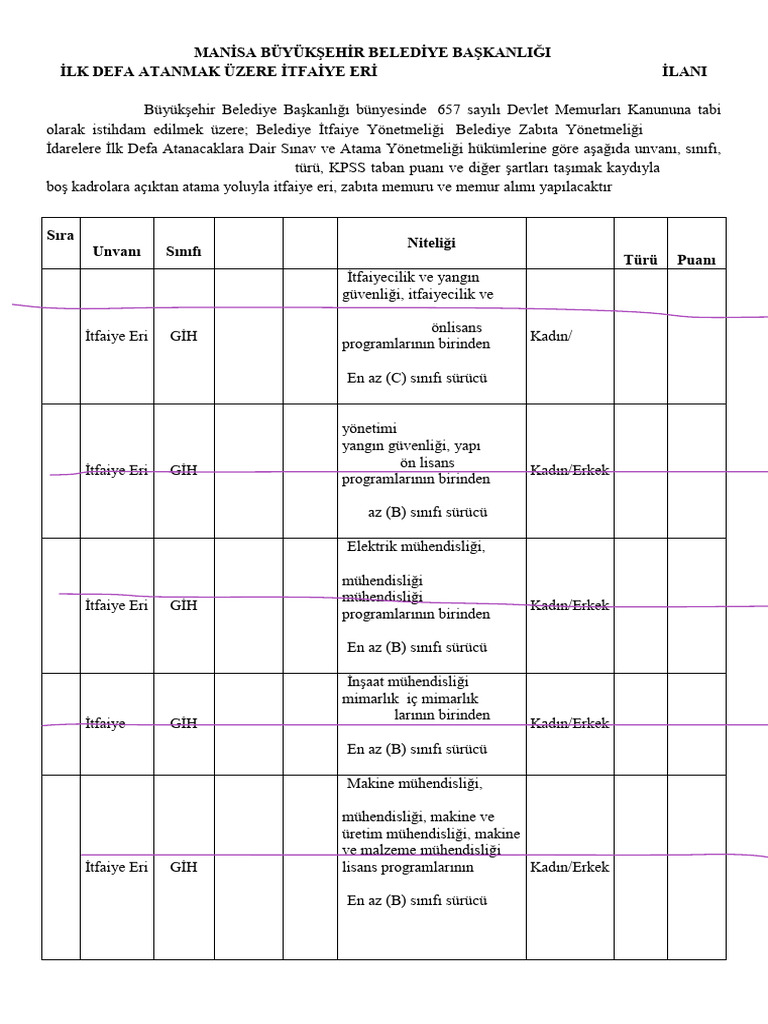 2025-7-B1995-MANİSA BÜYÜKŞEHİR BELEDİYESİ 14 Nisan | PDF