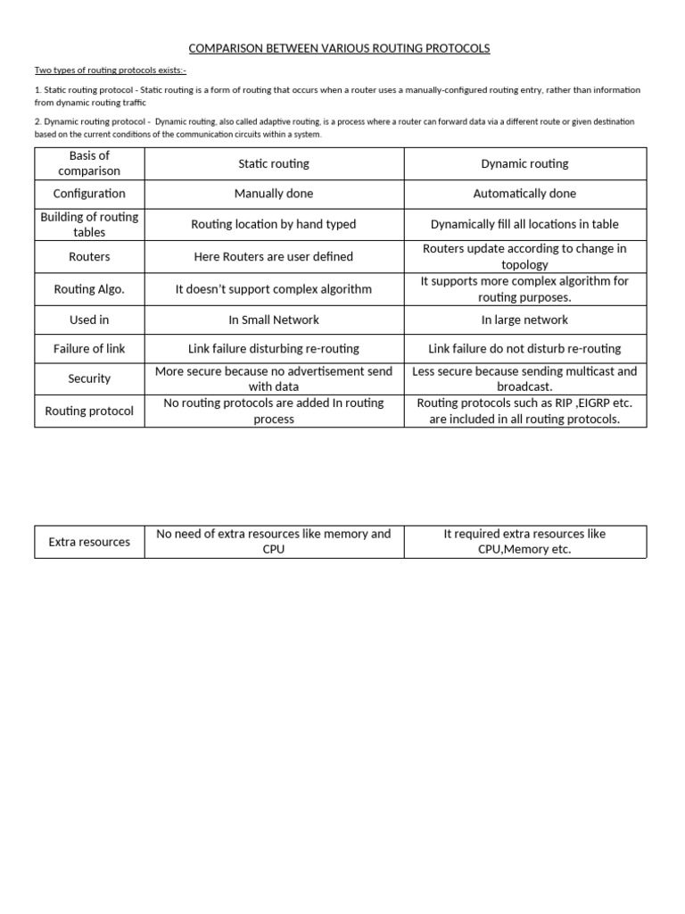 Static vs Dynamic Routing Protocols Comparison | PDF | Routing ...