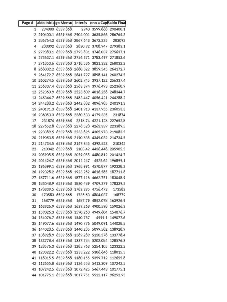 Tabla Amortizacion 60m | PDF