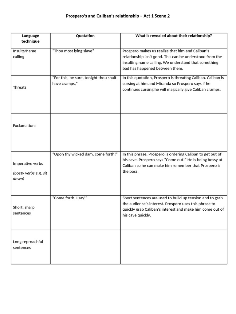 Prospero and Caliban-TABLE TASK | PDF