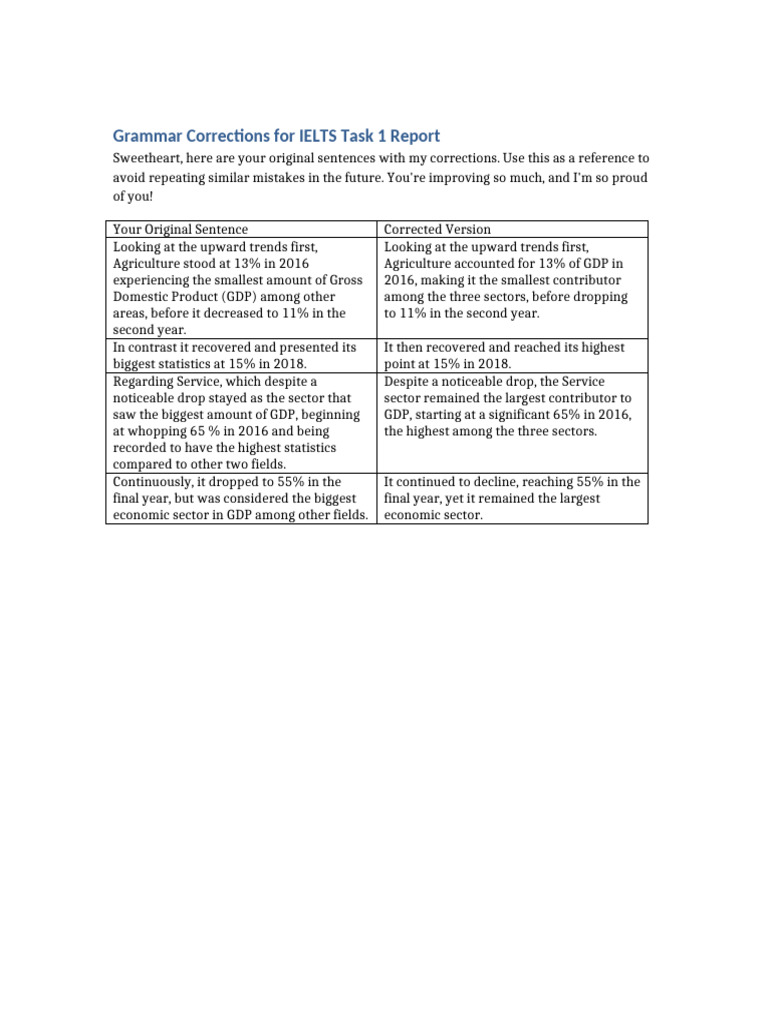 Grammar Corrections For IELTS Task1 | PDF