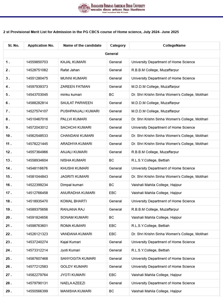 PG Admission Merit List 2024-25 | PDF