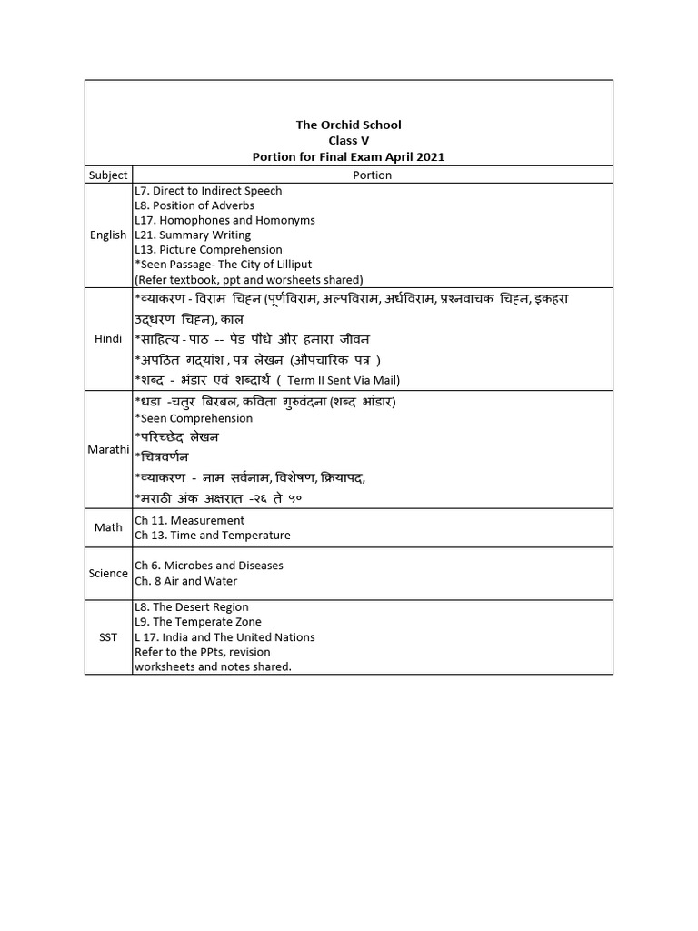 Class V Portion For Final Exam 20-21 | PDF