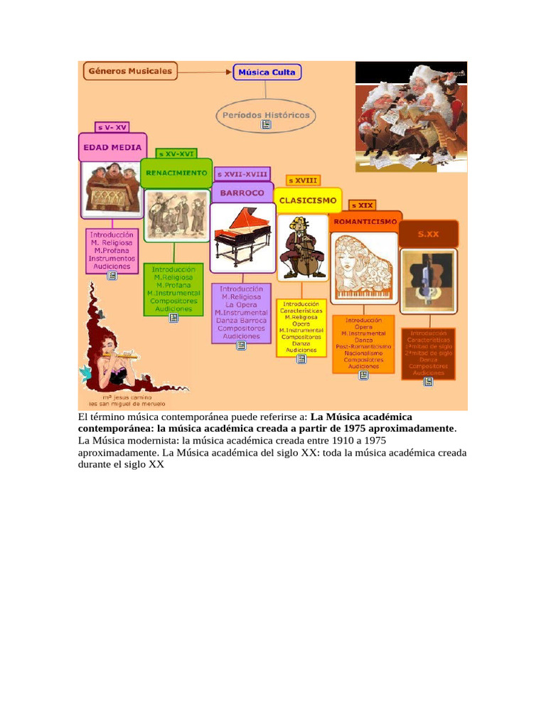 Tipos de Música Contemporánea | PDF