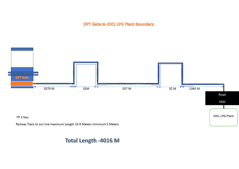 DPT Gate To IOCL LPG Plant Status | PDF