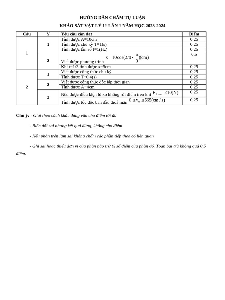 HDC-KHAO-SAT-VL-11-LAN-1 | PDF