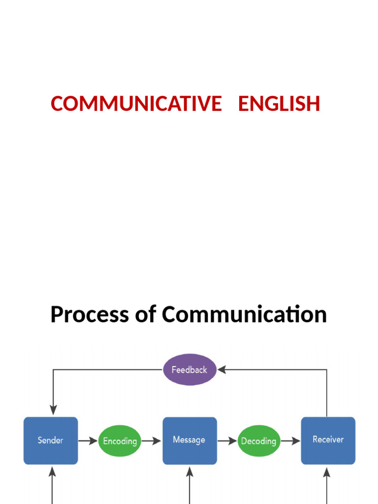Communicative English | PDF | Communication | Nonverbal Communication