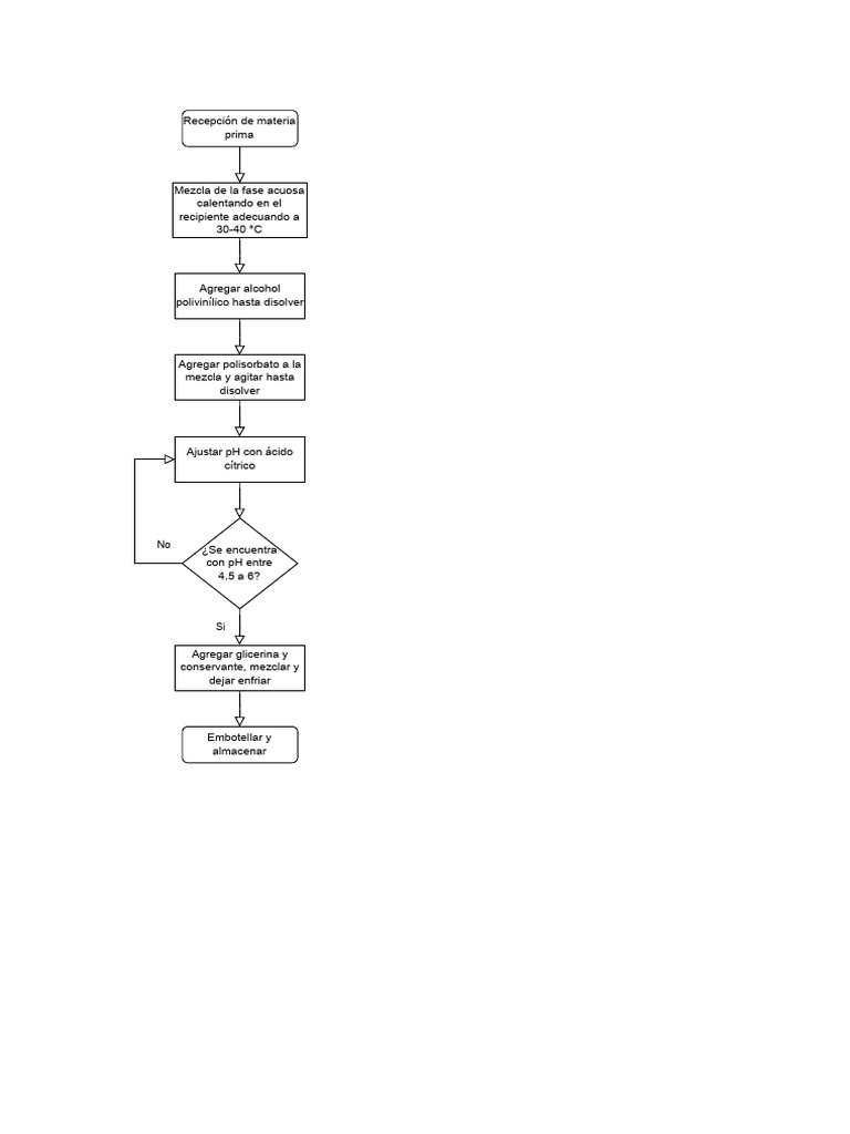 Elaboración de Detergente No Ionico - Drawio | PDF
