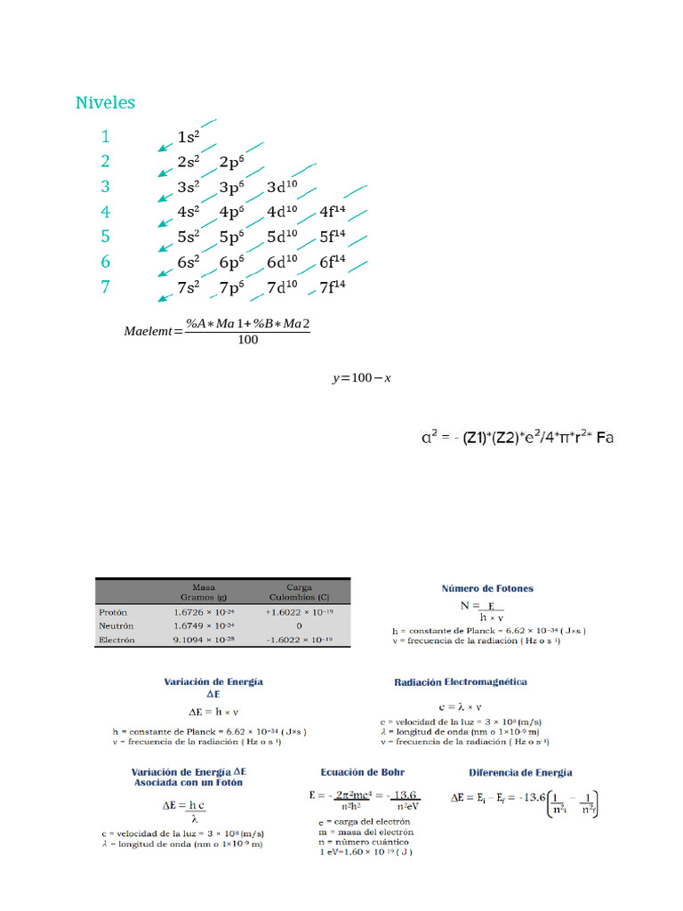 Hoja de Formulas - Ciencia de Los Materiales | PDF