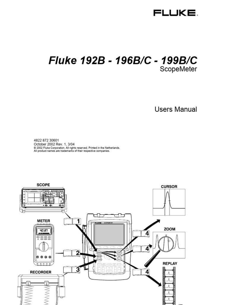 Fluke190BC UM English | PDF | Electrical Connector | Menu (Computing)